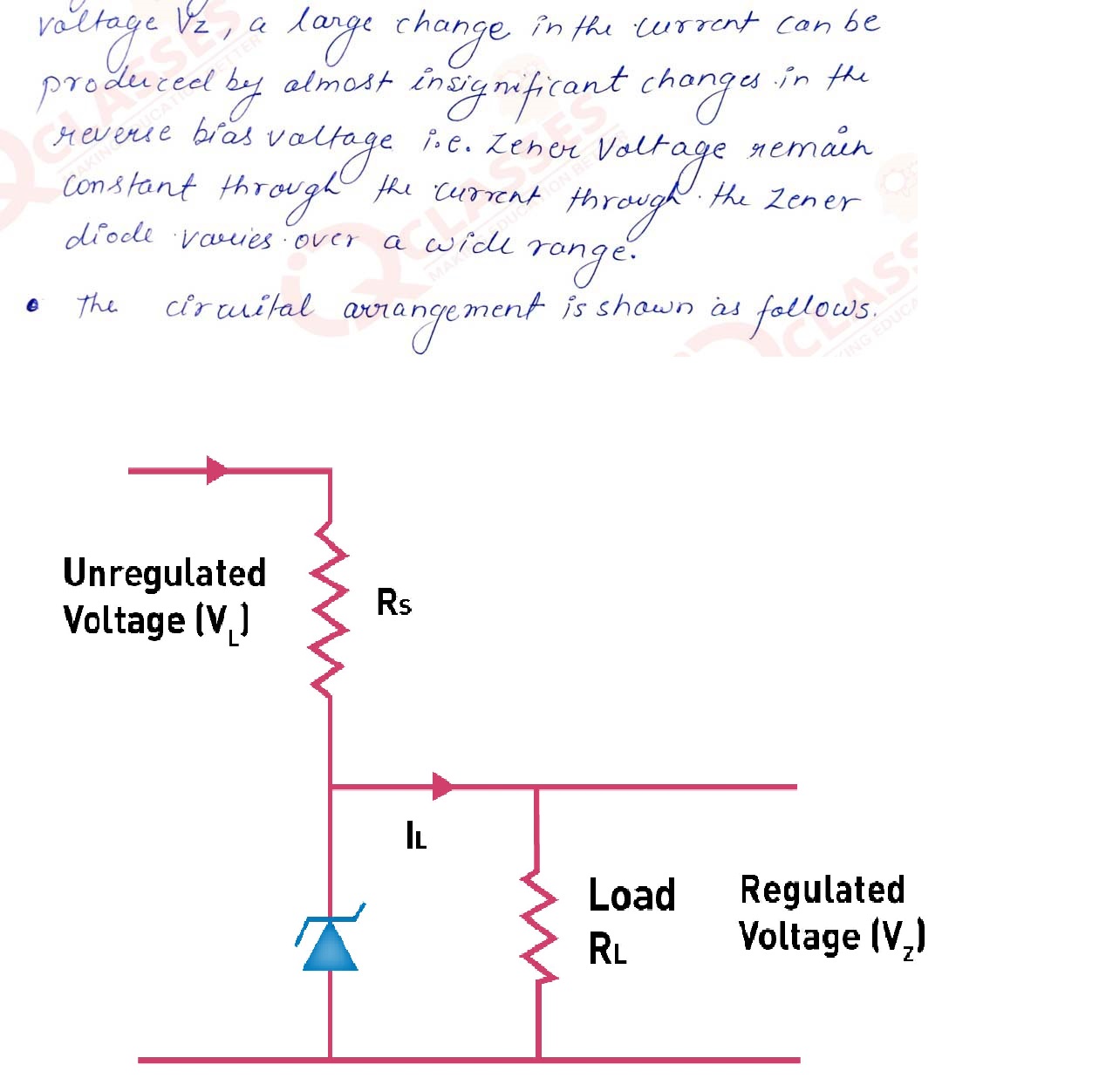 Class 12 ISC Physics Important Notes Chapter Junction Diodes