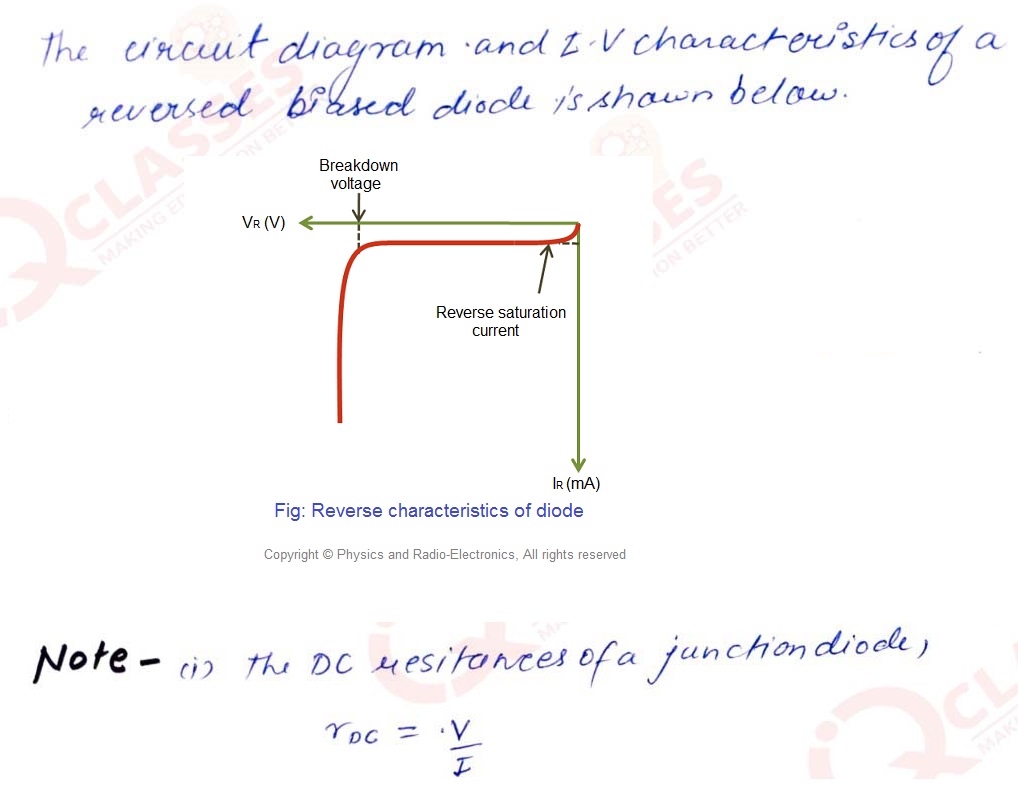 Class 12 ISC Physics Important Notes Chapter Junction Diodes