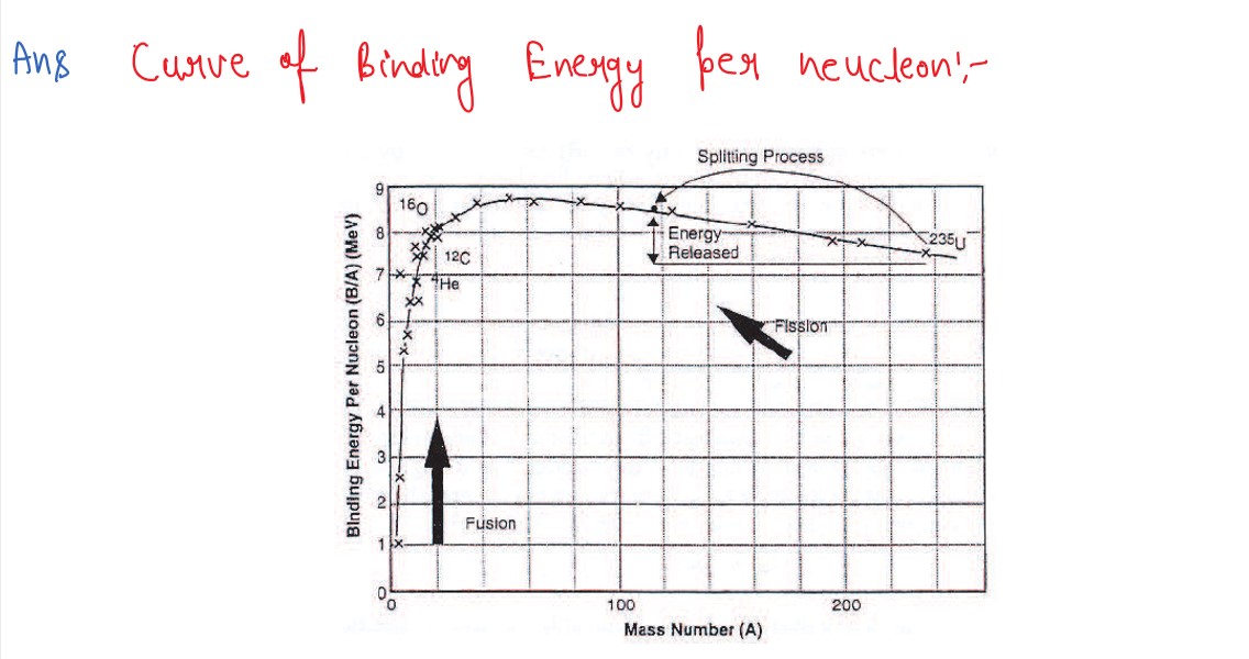class12 ISC Physics Nootan Chapter Mass Energy Equivalence