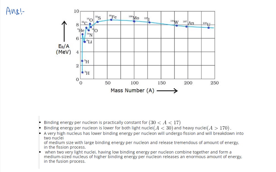 class12 ISC Physics Nootan Chapter Mass Energy Equivalence