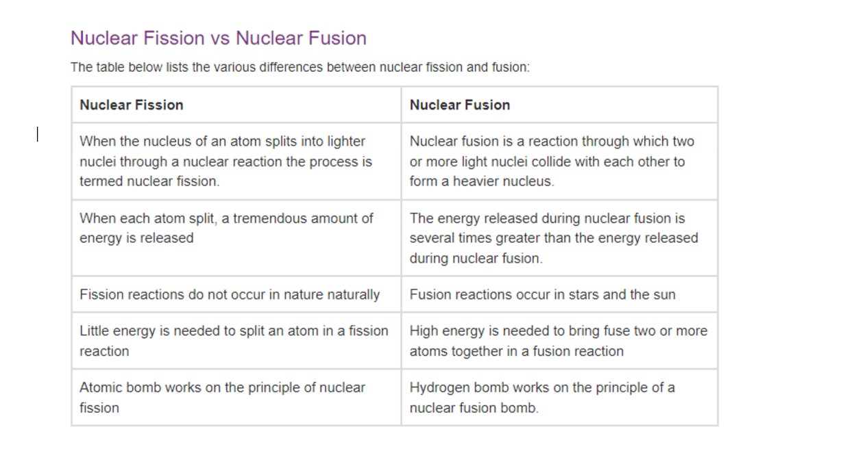 class12 ISC Physics Nootan Chapter Nuclear Fission and Nuclear Fusion