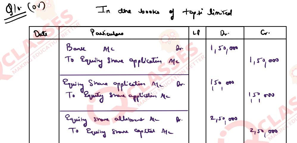 Class 12 ISC Accounts Specimen 2023