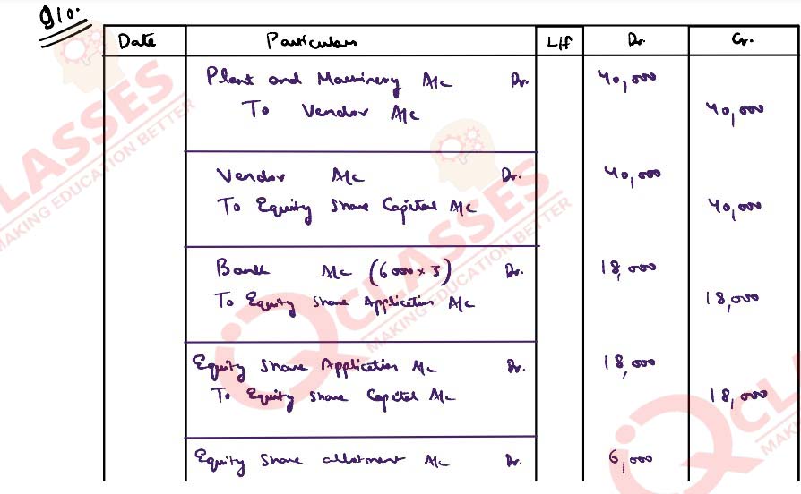 Class 12 ISC Accounts Specimen 2023