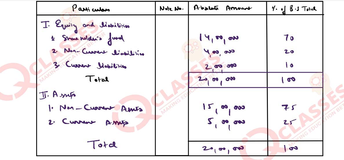Class 12 ISC Accounts Specimen 2023