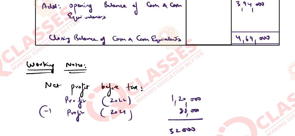 Class 12 ISC Accounts Specimen 2023