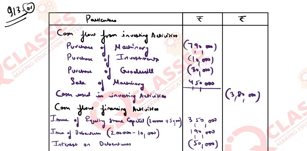 Class 12 ISC Accounts Specimen 2023