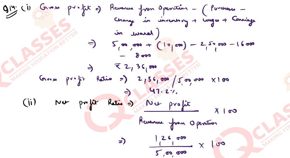 Class 12 ISC Accounts Specimen 2023
