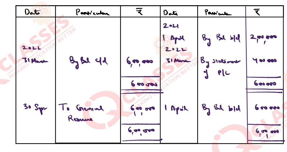 Class 12 ISC Accounts Specimen 2023