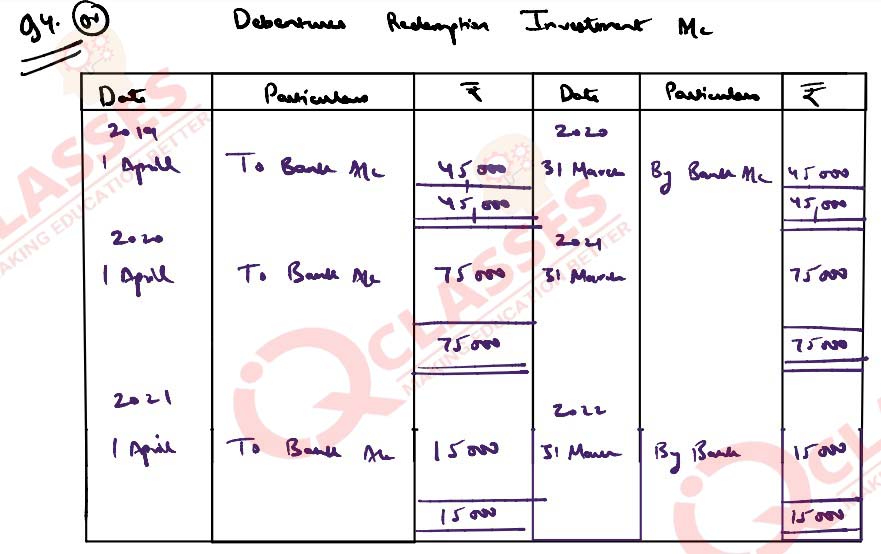 Class 12 ISC Accounts Specimen 2023