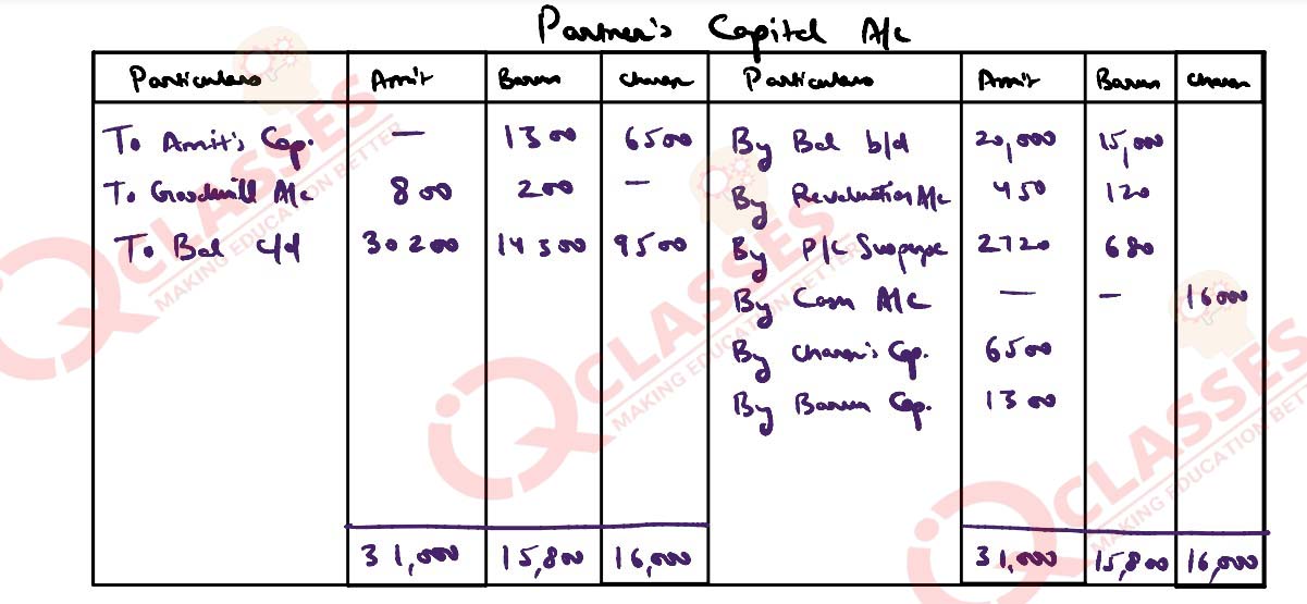 Class 12 ISC Accounts Specimen 2023