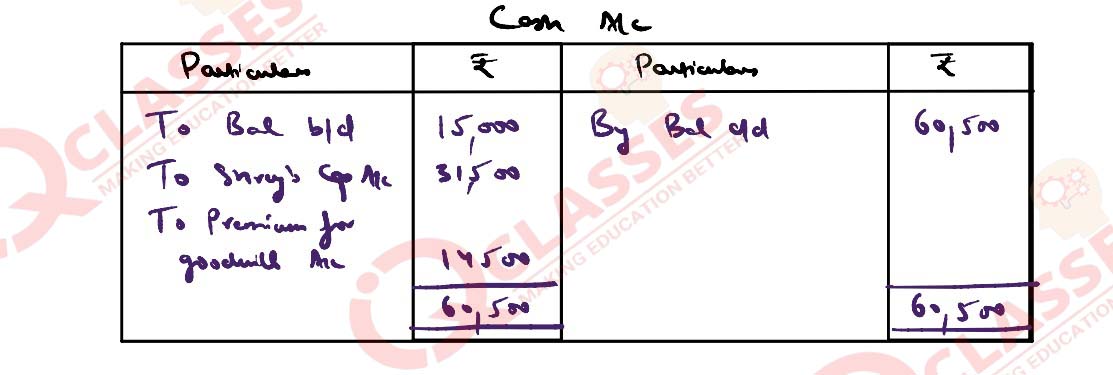 Class 12 ISC Accounts Specimen 2023