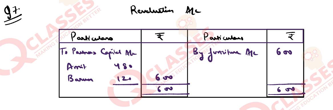 Class 12 ISC Accounts Specimen 2023