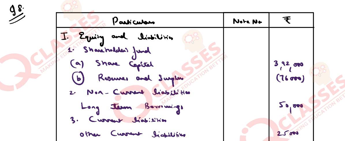 Class 12 ISC Accounts Specimen 2023