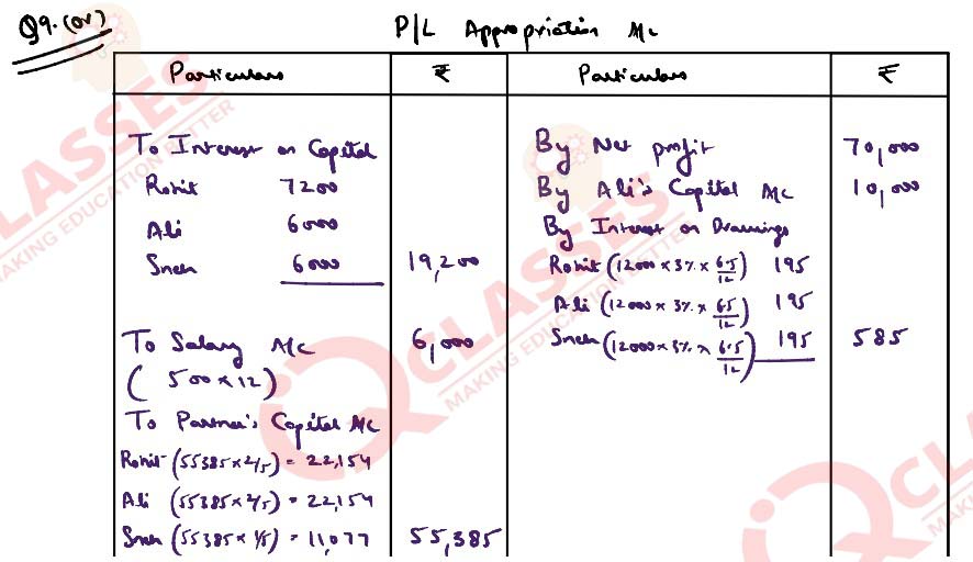 Class 12 ISC Accounts Specimen 2023